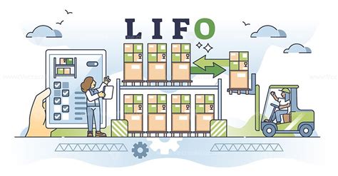 lifo or last in first out warehouse management system outline concept