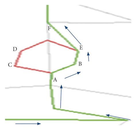 Escape Path Generated With Algorithm 2 Download Scientific Diagram
