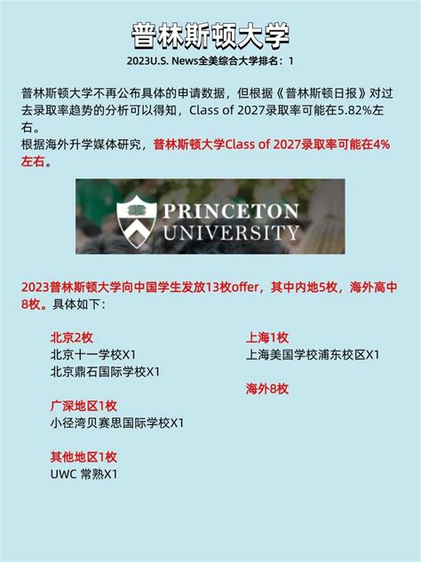 哪所藤校对中国学生更友好？8所藤校2023年中国学生录取数据盘点！ 知乎