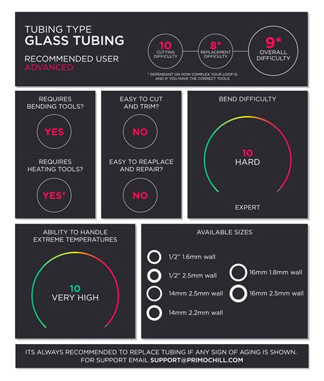 Choosing Your Tubing — Primochill