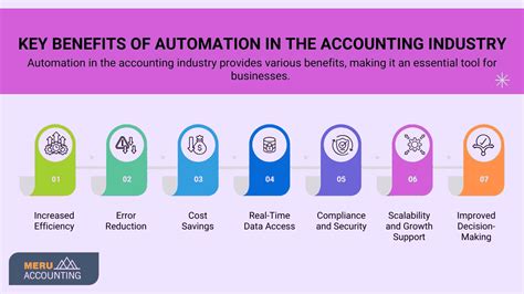 What Is Accounting Automation Key Benefits And Tools