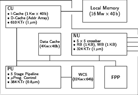 Figure 1 From Architecture And Implementation Of Pimm Semantic Scholar