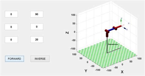 example 1 of forward kinematics analysis download scientific diagram