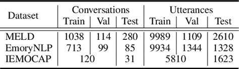 Figure 1 From A Discourse Aware Graph Neural Network For Emotion Recognition In Multi Party