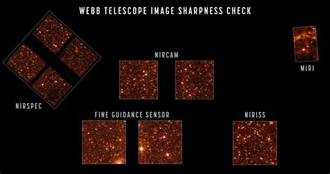 Nasas Webb Telescope Mirror Crushes Most Optimistic Predictions