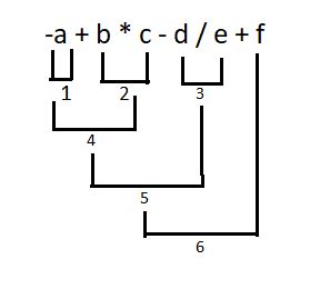 Operator Precedence In C Example With Explanation Learnprogramo