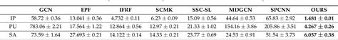 Table 5 From Hyperspectral Image Classification Based On Sparse Superpixel Graph Semantic Scholar