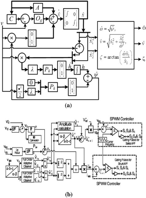 Figure 2 From Biogeography Based Optimization Strategy For Upqc Pi