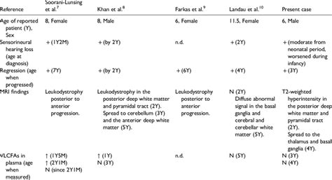 Clinical And Genetic Characteristics Of Dbp Deficiency Patients With