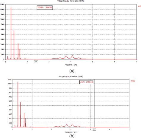 Figure 4 From Design Of Dual Band Microstrip Antenna Using Reactive Loading Technique Semantic