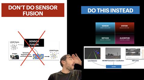 Jérémy Cohen On Linkedin Selfdrivingcars Robotics Computervision