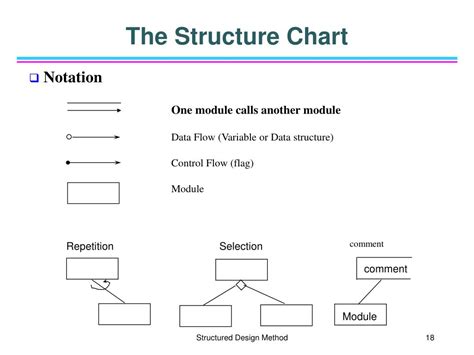 Ppt Software Engineering Structured Analysis And Design Powerpoint Presentation Id 3661704