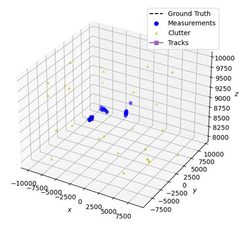 multi target tracking in 3d using platform simulation — stone soup 1 1