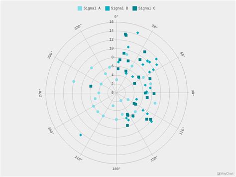 Marker Polar Chart With Light Turquoise Theme Polar Charts