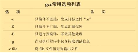 Gcc编译全过程解析：从预处理到链接的完整流程 Csdn博客