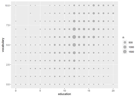 Chapter Intermediate Data Visualization With Ggplot Data Scientist