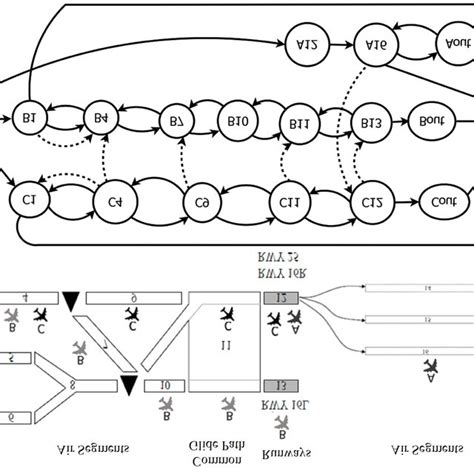 aircraft scheduling solution download scientific diagram