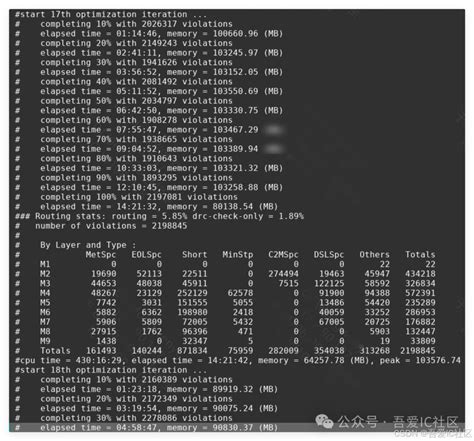数字ic后端实现教程 Clock Gating相关clock Tree案例解析innovus复制时钟门控 Csdn博客