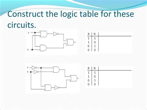 Introduction To Boolean Algebra