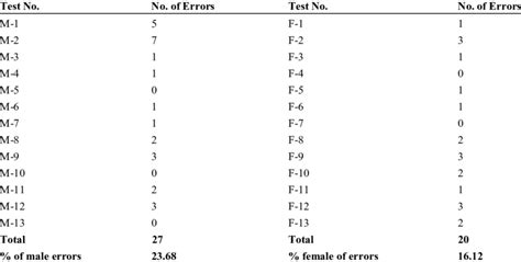 Table Of Direction Preposition Download Table
