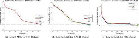 figure 7 from exploring neural networks for forward kinematics of the