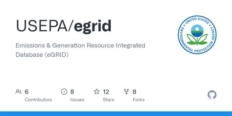 Github Usepaegrid Emissions And Generation Resource Integrated