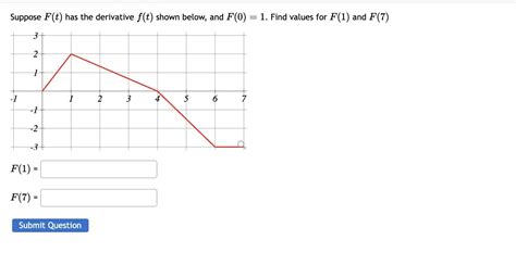Solved Suppose ﻿f T ﻿has The Derivative ﻿f T