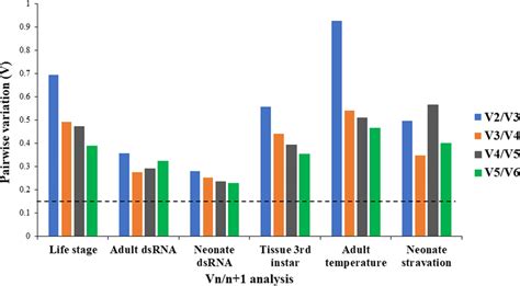 Optimal Number Of Reference Genes Required For Accurate Normalization Download Scientific
