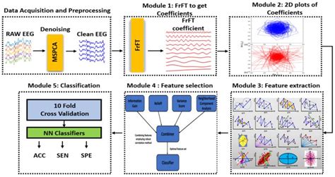 🔬 Excited To Share The Publication Fast Fractional Fourier Transform Aided Novel Graphical