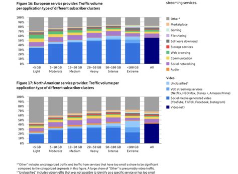 Predicting The Future Of Mobile Networks Networking Notes Recent Articles News And Posts To