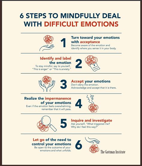 6 Steps To Mindfully Deal With Difficult Emotions From The Gottman