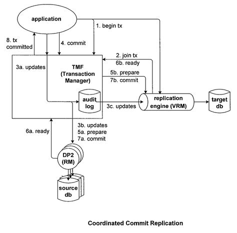 mixed mode synchronous and asynchronous replication system eureka
