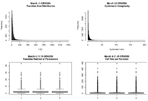 Grass6 March 2006 Various Dashboard Formats Download Scientific Diagram