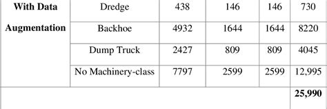 Figure 6 9 From Hybrid Methodology With Convolutional Neural Networks And Data Augmentation For