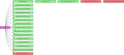 Packaging Crowdsec For Debian Bookworm Debian 12 Debamax