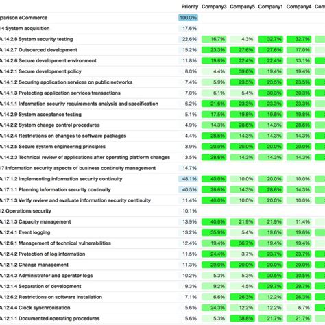 Exemplary Iso 27001 Appendix A Structure Download Scientific Diagram