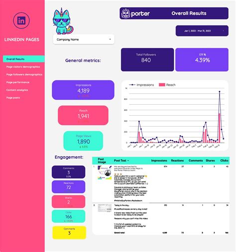 Free Linkedin Analytics Report Template