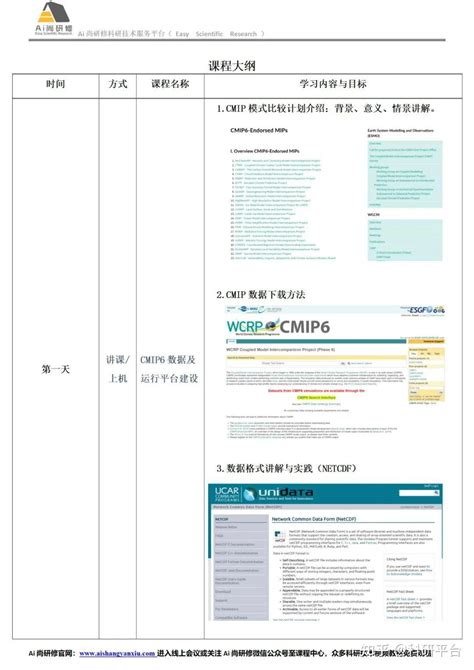 双碳目标下基于全球模式比较计划cmip6与区域气候 化学耦合模式wrf Chem的未来大气污染变化模拟 知乎