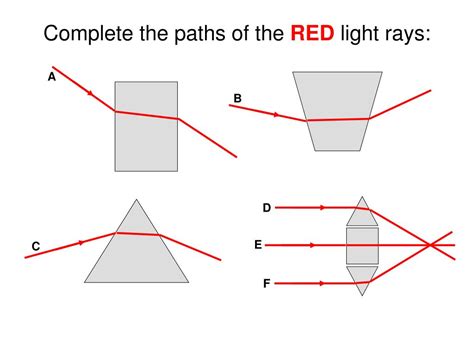 Ppt Edexcel Igcse Certificate In Physics 3 3 Light Waves Powerpoint