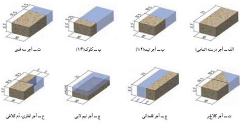 نکات و روش اجرای اجر چینی تات بیم