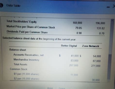 Solved Data Table Selected Income Statement Data For Chegg