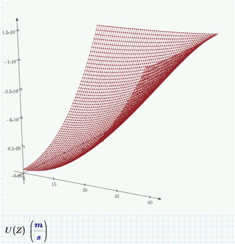 Solved Pde 2d Ptc Community