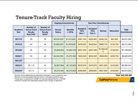 California Faculty Association On Linkedin Cpp Unit 3 Employees Demand