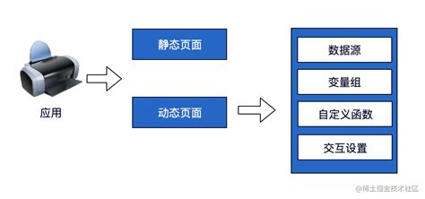 数据源设计与实现 Dooring