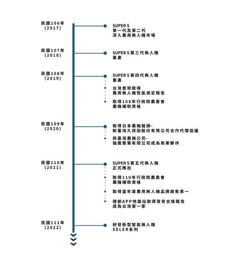 關於我們 速創智慧科技 FAST CREATE