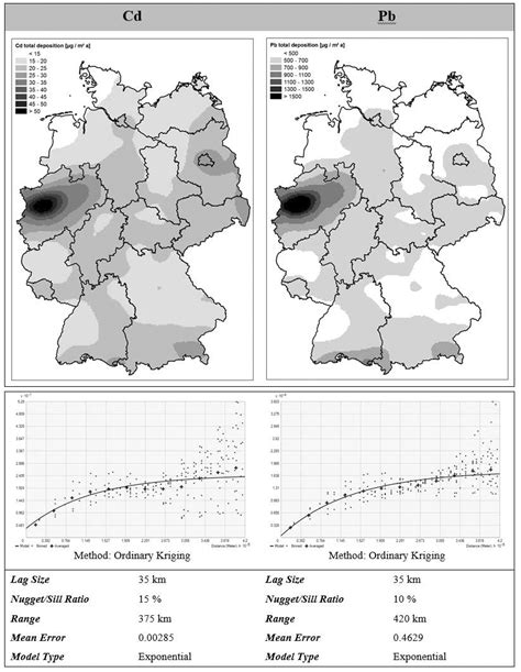 regression kriging maps and results of geostatistical analyses for