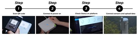 sensecap multi platform lorawan indoor gateway sx1302 4g