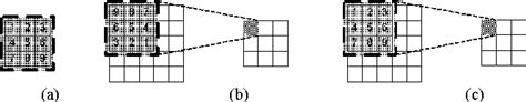 Figure 1 From A Convolutional Neural Network Approach For Face