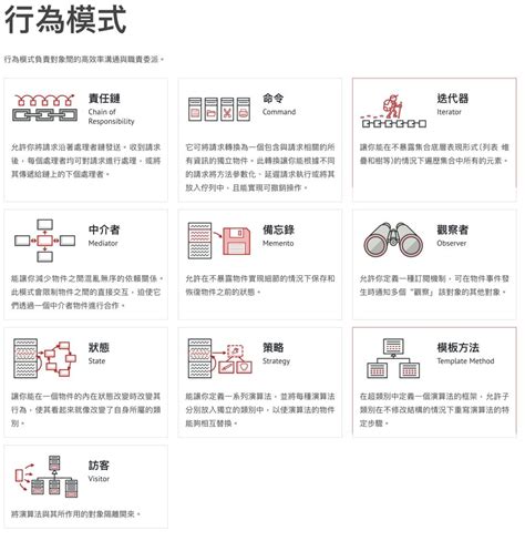 初探 Singleton Pattern 設計模式 Muki Space