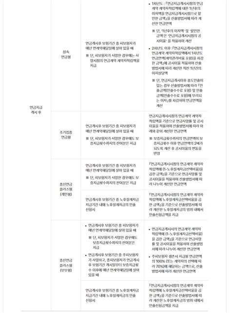 삼성 인터넷 New 연금보험 2401 무배당 노후 완벽 정리